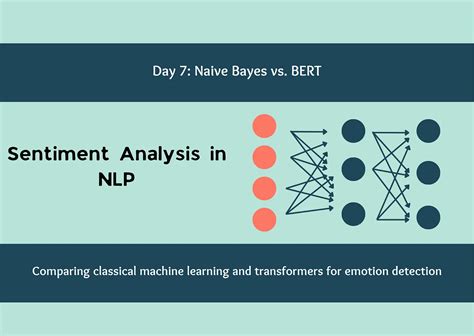 Word2vec In Nlp Complete Beginners Guide With Code Examples By Rajveer Singhal Python In