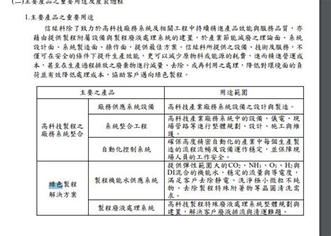 標的 6667 信紘科 多 看板 Stock 批踢踢實業坊