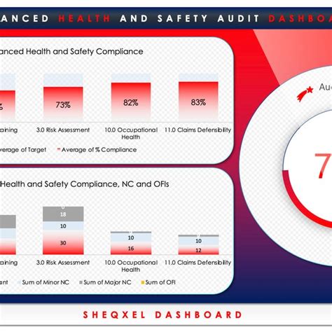 Safety Dashboard Excel Etsy
