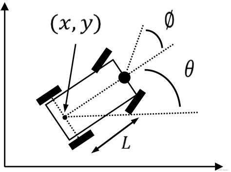 【移动机器人运动规划】03 —— 基于运动学、动力学约束的路径规划独轮车模型状态空间方程 Csdn博客