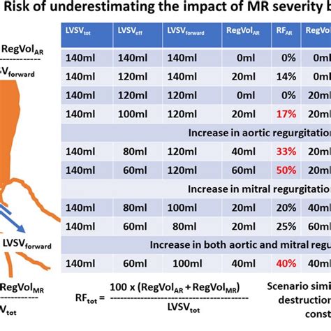 Juxtaposition Of Total And Effective Lv Stroke Volume Lvsvtot Download Scientific Diagram