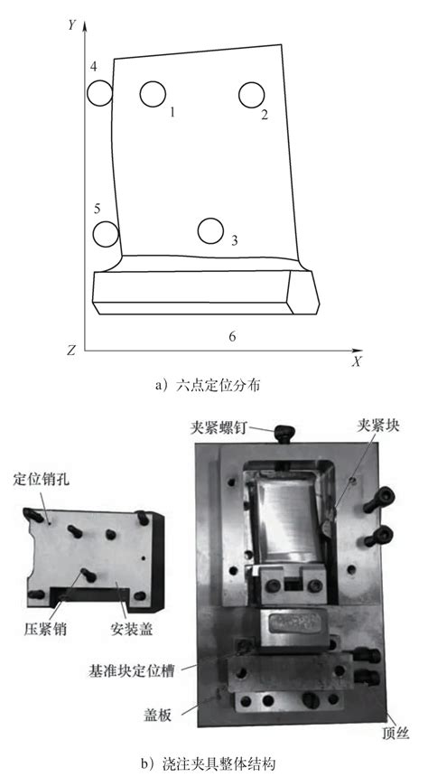 两机叶片丨北航and清华大学：航空发动机薄壁异形复杂叶片的精密加工工艺及装备 上海斯泰纳航空技术服务有限公司