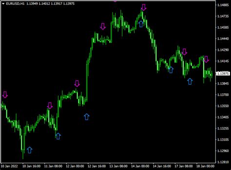 Macd Crossover Arrows And Alert Indicator For Mt4