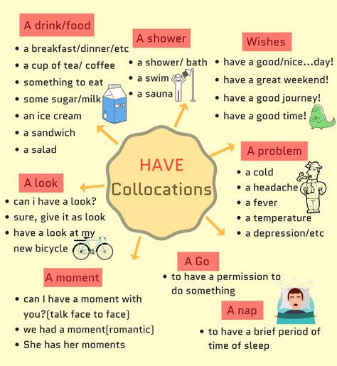 In The English Language Collocation Refers To A Natural Combination Of