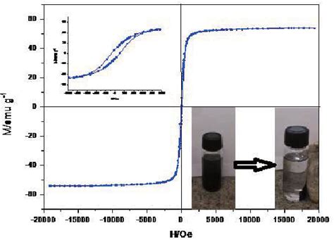 Figure 4 From Synthesis Of Fe3o4 Zno Rgo Nanocomposites And Microwave Absorption Properties