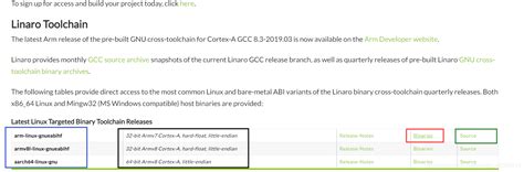Linux Gcc交叉编译器的安装gcc Linaro 组件 Csdn博客
