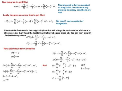 Beam Deflections Using Singularity Functions