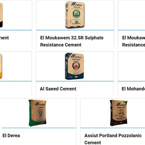 Ready Mixed Cement Products That Are Being Produced By Organization A Download Scientific