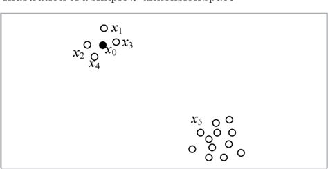 Figure 1 From A Neighborhood Based Particle Swarm Optimization With Sine Co Sine Mutation