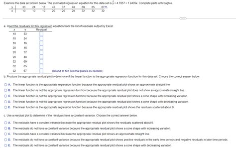 Solved Examine The Data Set Shown Below The Estimated Chegg