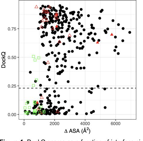 Figure 1 From Challenges In Predicting Protac Mediated Protein Protein Interfaces With Alphafold