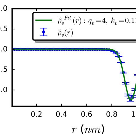 Figure S2 Cylindrically Averaged Valence Charge Density Distributions Download Scientific
