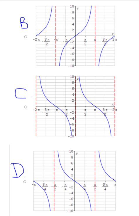 Solved For The Function F X 3 Cot X Determine Its Chegg Com