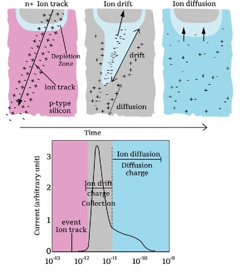 Figure 1 From A 14t Radiation Resistant Self Recoverable Sram Cell