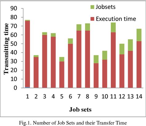 Figure 1 From Cuckoo Genetic Optimization Algorithm For Efficient Job