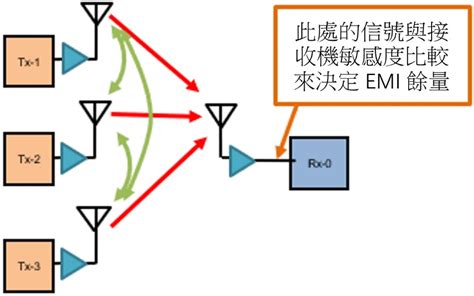 5g時代無線環境空前複雜 軟體模擬搞定射頻系統干擾 新通訊