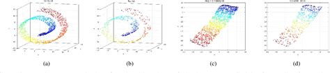 Nonlinear Dimensionality Reduction For Data Visualization An Unsupervised Fuzzy Rule Based Approach Nonlinear Dimensionality Reduction For Data Visualization An Unsupervised Fuzzy Rule Based Approach