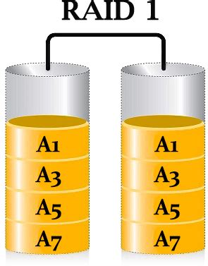 Integrity Data Recovery RAID