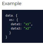 Incorrect Demo Code On Api Issue Naver Billboard Js Github