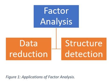 Factor Analysis With Spss Factor Analysis With Spss