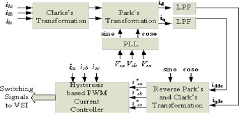 Figure 3 From Simulation And Analysis Of Control Strategies For Dstatcom Semantic Scholar