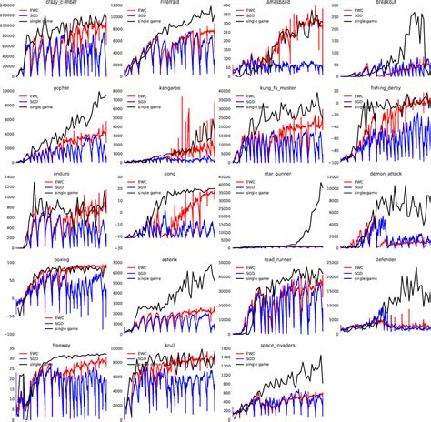 Pdf Overcoming Catastrophic Forgetting In Neural Networks Semantic Scholar