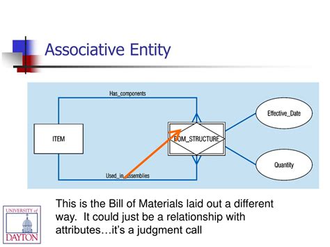 PPT MIS 385 MBA 664 Systems Implementation With DBMS Database