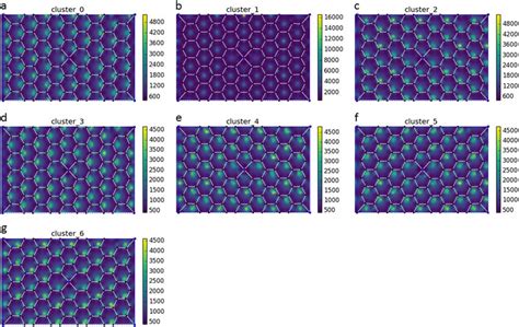 Similarity Loadings Of Clusters From The Synthetic Dataset A C F Download Scientific Diagram