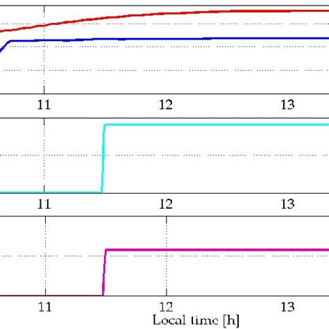 Input And Output Temperatures Workflow And Power Delivered By The