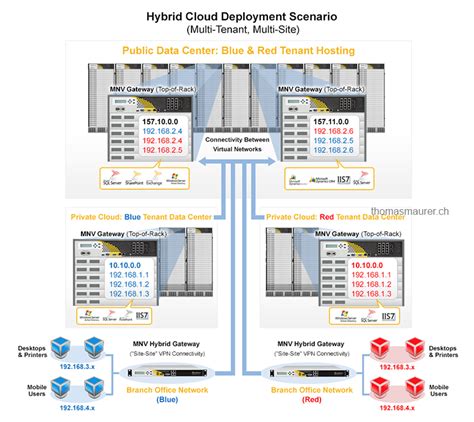 iron networks announces windows server 2012 hyper v network