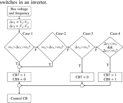 Figure 1 From Fully Distributed Control Of Microgrids Using Multi Agent
