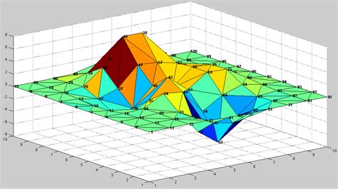 Matlab Plot 3d Mesh With Vertex Labels In Bold