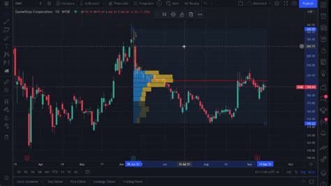 Fixed Range Volume Profile Mt4 The Forex Geek