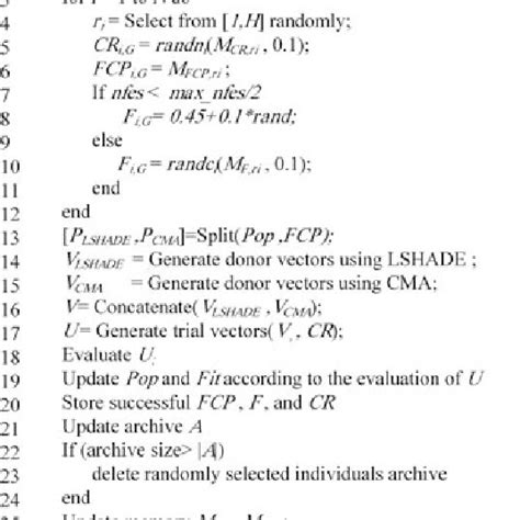 1 Pseudo Code Of Lshade Spacma Algorithm Download Scientific Diagram