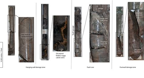 Characterization Of A Fault Zone In A Natural Geologic Co₂ Storage