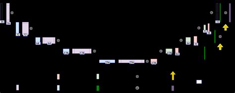 An Illustration Of Modified U Net Architecture With Deep Supervision
