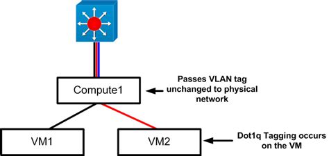 Building An Openstack Home Lab The Lab Das Blinken Lichten