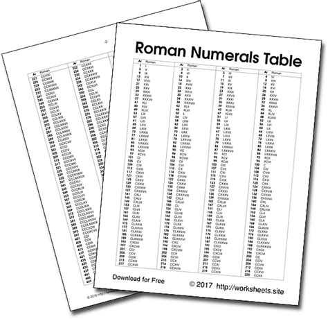 Roman Numerals Table