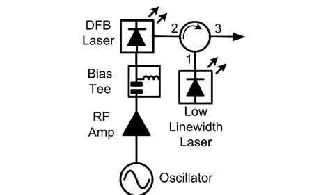Set Up For An Ofc Based On An Externally Injected Gain Switched Laser Download Scientific Diagram