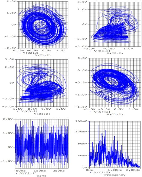 PSpice Simulations Results Confirming The Complex Dynamics Exhibited By Download Scientific