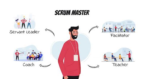 navigating common challenges faced by scrum masters