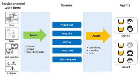 Tips And Tricks Advanced Work Assignment Metro On Cloud