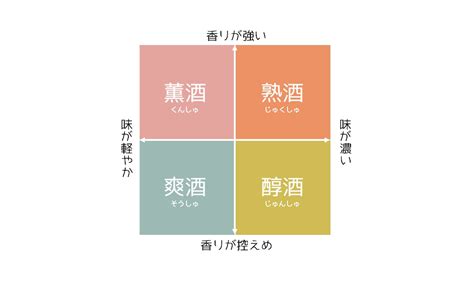 日本酒でゆったり、たのしいひとときを｜コラム 食べもの｜からだスマイルプロジェクト