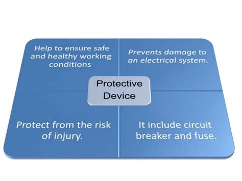 Electrical Protective Devices Ecpptx