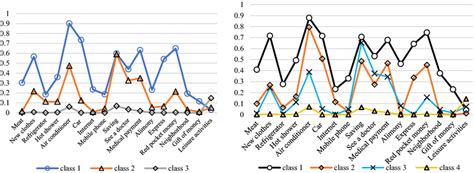 results of three classes and four classes download scientific diagram