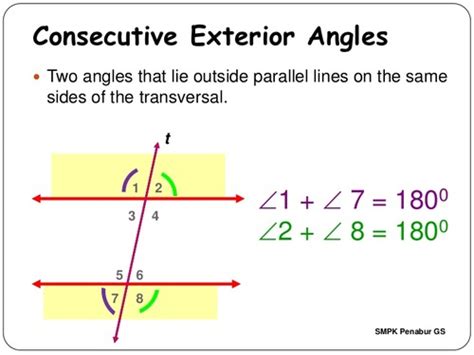 Consecutive Exterior Angles