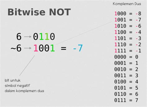 Tutorial C 6 Operator Dasar Pada C