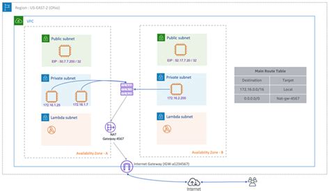 One To Many Evolving VPC Design AWS Architecture Blog