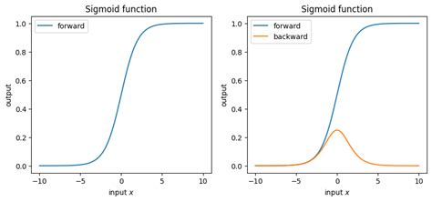 活性化関数Activation Functions PRML Textbooks