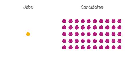 a faang manager demystifies the take home coding project